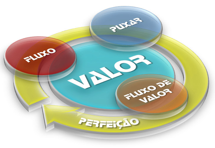 Imersão Lean (VIP) - online - Sympla